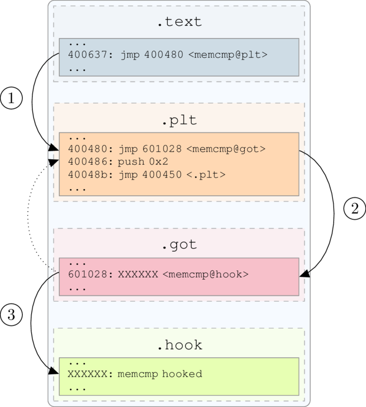 LIEF中文文档 | 流逝在人海